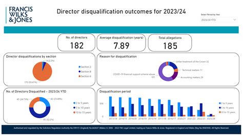 Director Disqualification Case Examples Francis Wilks And Jones Solicitors