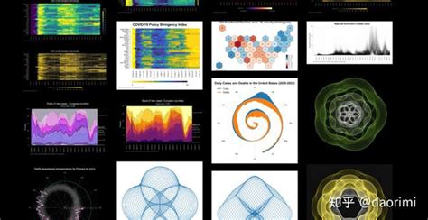 Stata可视化作图网站 知乎