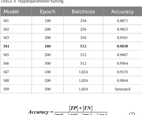 Figure 6 From Graph Based Eeg Approach For Depression Prediction