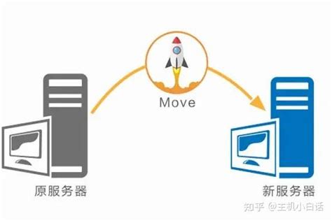 新迁移服务器可能会出现哪些问题 知乎