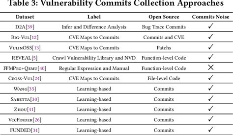 table 1 from understanding and tackling label errors in deep learning