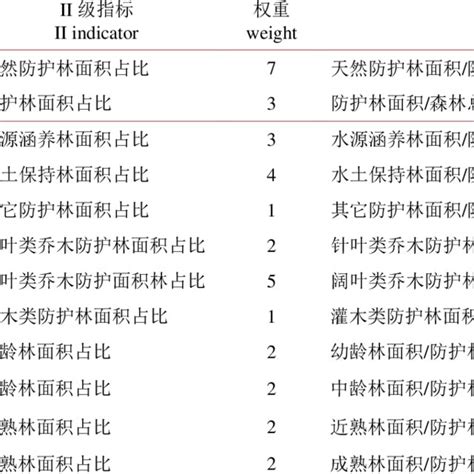 Classification Of Prostate Cancer A Gleason Grading System B