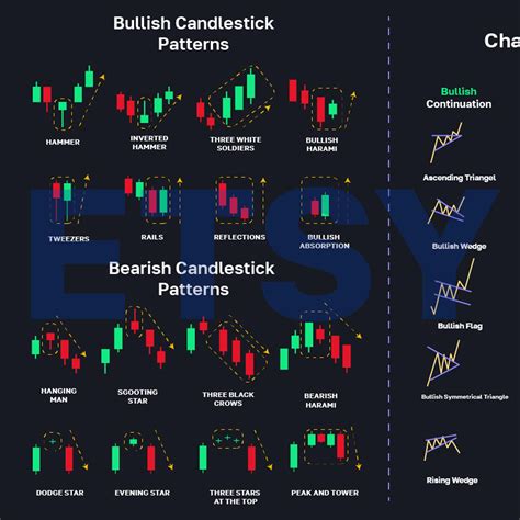 Quick Guide To Technical Analysis Charts In Svg Pdf  Etsy