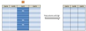 Drop Column In R Using Dplyr Drop Variables Datascience Made Simple