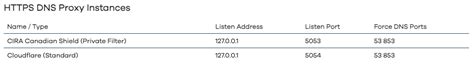 DoH Proxy Https Dns Proxy New RFC Supporting Package And Web UI Page Community Builds