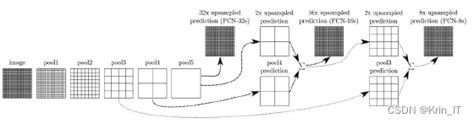 【毕业设计选题】基于卷积神经网络的海洋生物检测算法系统 python 人工智能 机器学习 计算机对海洋环境监测的实例 csdn博客