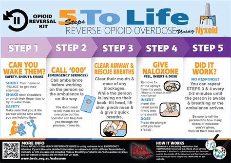 5 To Life Hrvic Naloxone Administration Poster Nyxoid Nasal Spray Hrvic