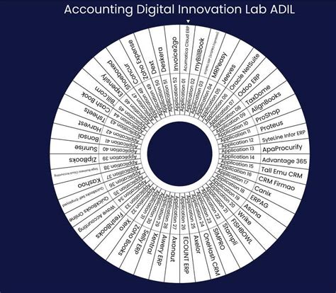 Entry 29 By Sajidshafid150 For Excel Data Visualization Infographic