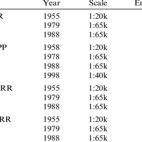 Description Of Classification System Used To Aggregate Nwi Categories Description Of Classification System Used To Aggregate Nwi Categories