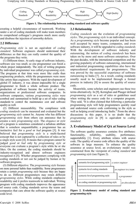 Complying With Coding Standards Or Retaining Programming Style A