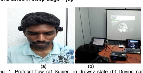Figure 1 From Classification Of Driver Drowsiness Level Using Wireless