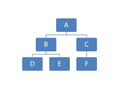 How To Implement An Organizational Chart In Android Stack Overflow