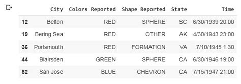 Python Pandas Cara Mengatasi Missing Value Berdata