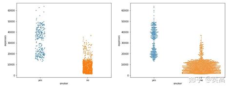 Python数据可视化 Pandas Matplotlib Seaborn 知乎
