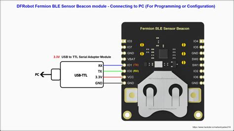 Smart Home Using Dfrobot Fermion Ble Sensor Beacon