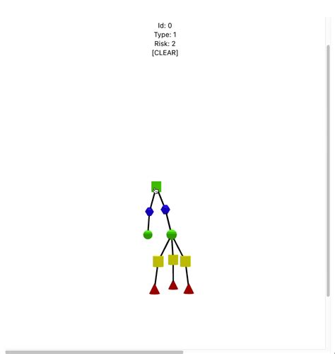 Set Different Distance For Nodes In The Same Level · Issue 396 · Vasturianoreact Force Graph
