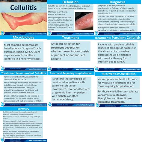 Cellulitis Cheat Sheet See More Love To Study Mbbs Facebook