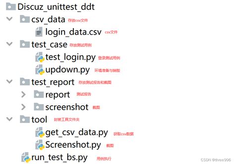 Python自动化discuz登录实例（seleniumunittestddt）python Discuz Csdn博客