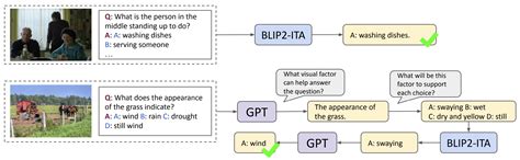 Vicor Bridging Visual Understanding And Commonsense Reasoning With Large Language Models
