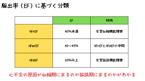 臨床工学技士が心不全分類で迷う理由と判断の順序 みんなのmeセンター