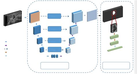 The Network Architecture Of Our Proposed Framework The Detection