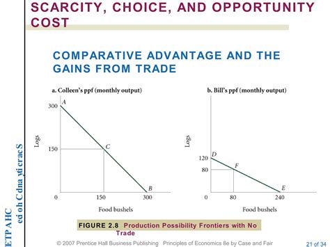 The Economic Problem Scarcity And Choice Ppt