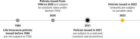 Oliver Wyman Fulcrum For Life Insurance And Section 7702