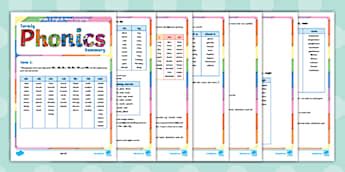 Reading And Phonics Home Language Grade 3 South Africa
