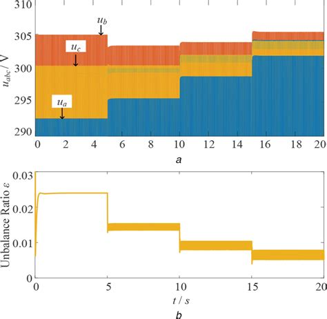 Grid Voltage Waveforms And Vuf A Grid Voltage Restoration With Download Scientific Diagram