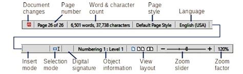 Libreoffice Writer Window O Level Notes
