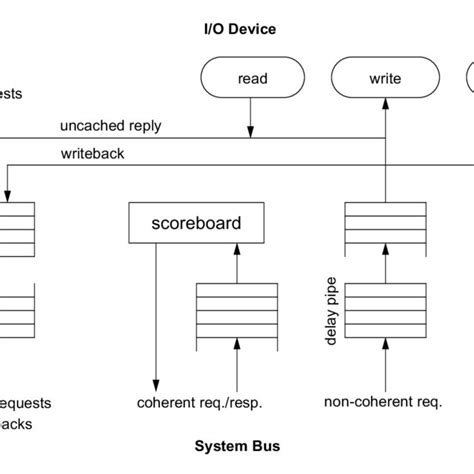 Physical Memory Layout For 2 Processes Download Scientific Diagram