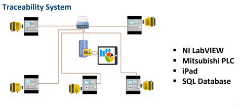 Barcode Traceability Solution In Pune Id 2850795571012