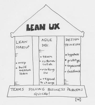 Lean UX bookreview Torbjörn Ryber UX konsult