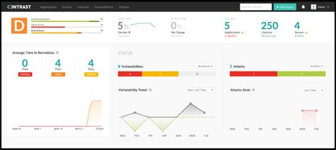 What Is Iast Interactive Application Security Testing