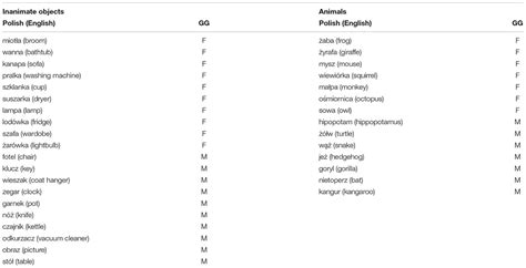 Frontiers Grammatical Gender Influences Semantic Categorization And