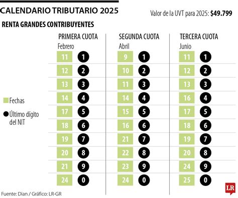 Estas Son Las Fechas Que Debe Tener En Cuenta Para Pagar Impuestos El