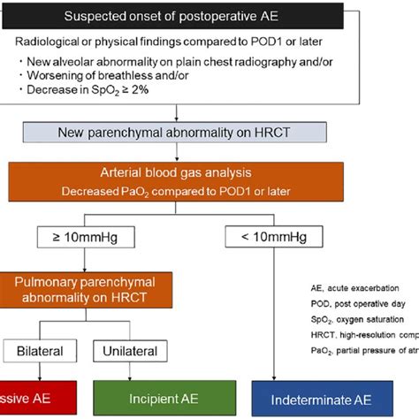 Schema Of Diagnostic And Classification Criteria Download Scientific