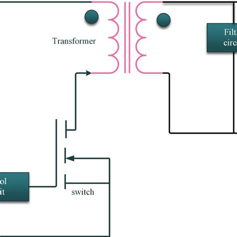 System Model Design Of Forward Converter Download Scientific Diagram