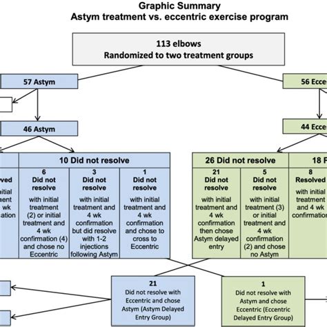 Classification Of Jumpers Knee According To Symptoms Modified Blazina