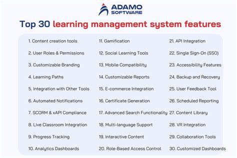 Learning Management System Features Discover The Must Have List For