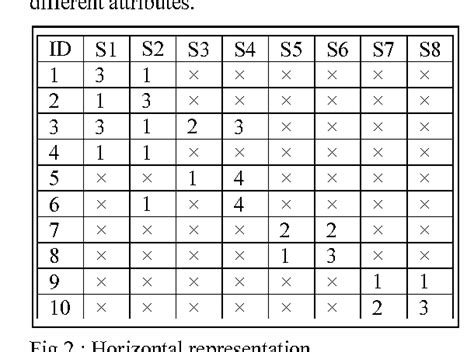 Figure 1 From Classification Of Correlated Subspaces Using Hover