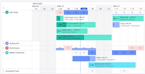 How To Master Task Batching