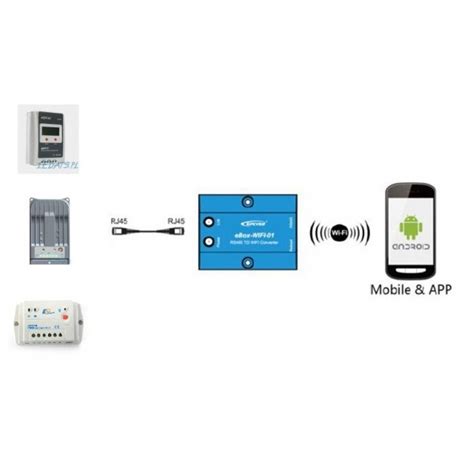 Modul Wifi Do Regulatorow EpSolar TRACER EBOX WIFI WIFI MODULE