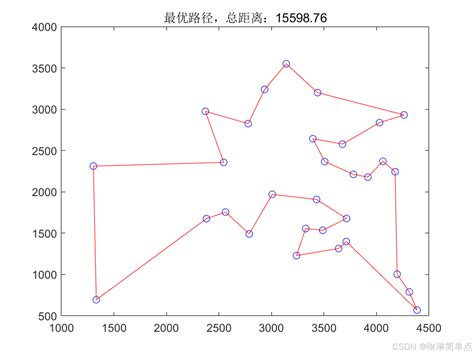 遗传算法求解旅行商问题分析 Ew帮帮网