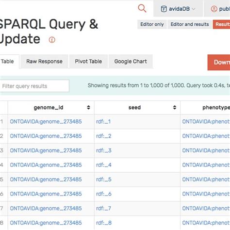 Ouput Of The Sparql Query Reported In The Main Text First 8 Lines Download Scientific