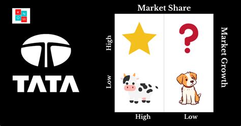 Tata Motors Complaint Escalation Matrix At Maddison Pickworth Blog