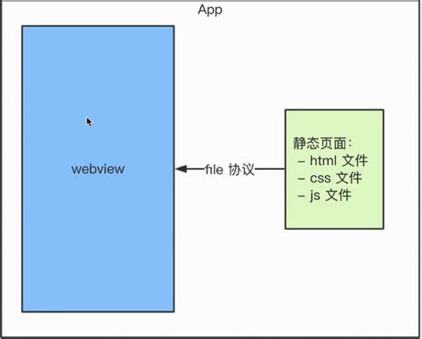 前端框架（面试）web框架面试 Csdn博客
