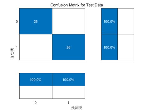 分类预测 Matlab实现pso Rf粒子群算法优化随机森林多特征分类预测随机森林分类适应度函数 Csdn博客