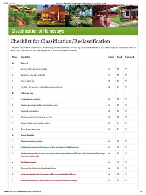 Homestay Classification Checklist Pdf Bathroom Home