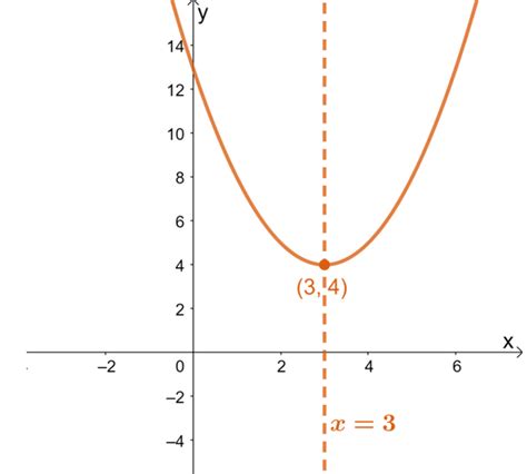 What Is B2a And Why Is It Important In Math The Story Of